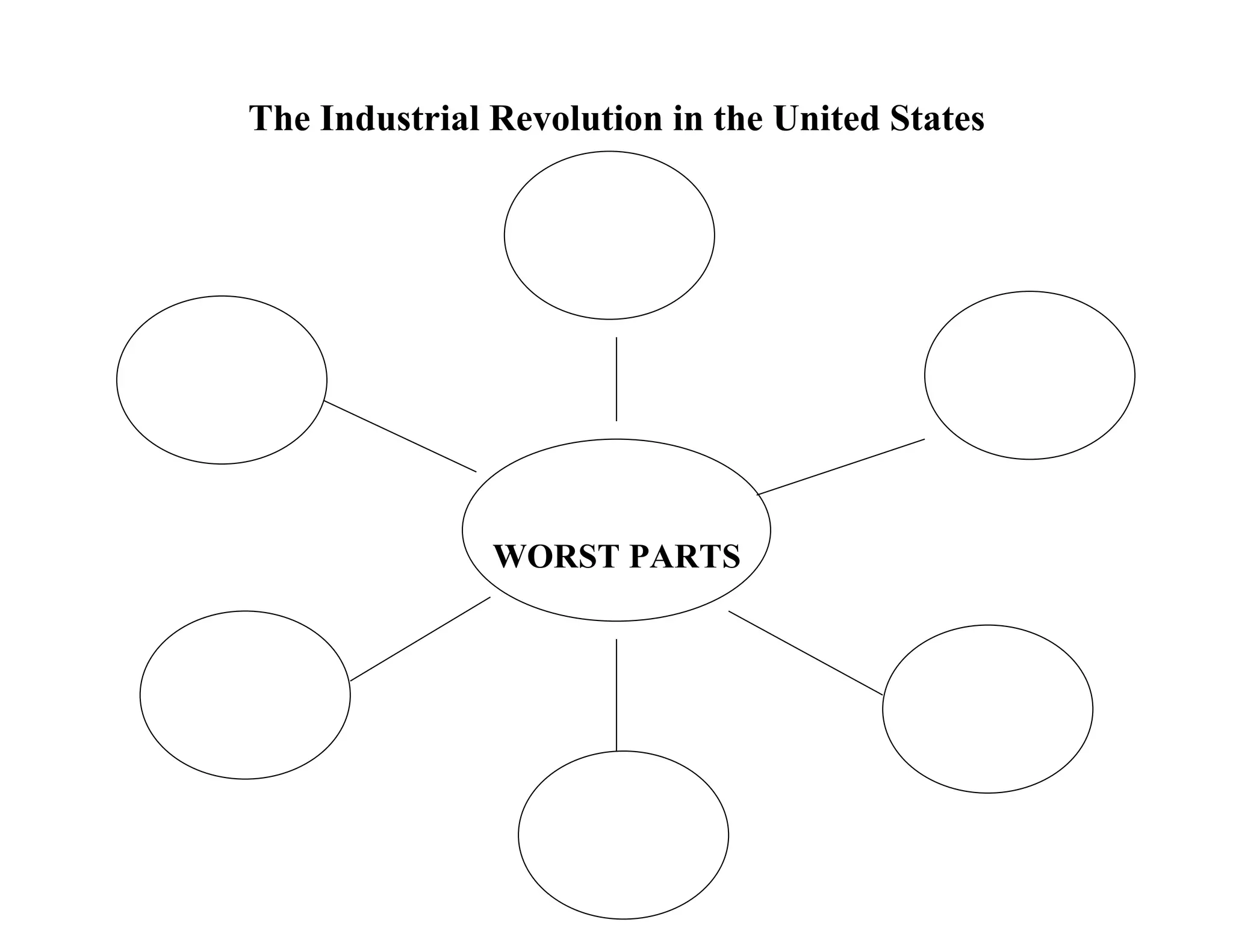 Industrial revolution brainstorming graphic organizer | DOC