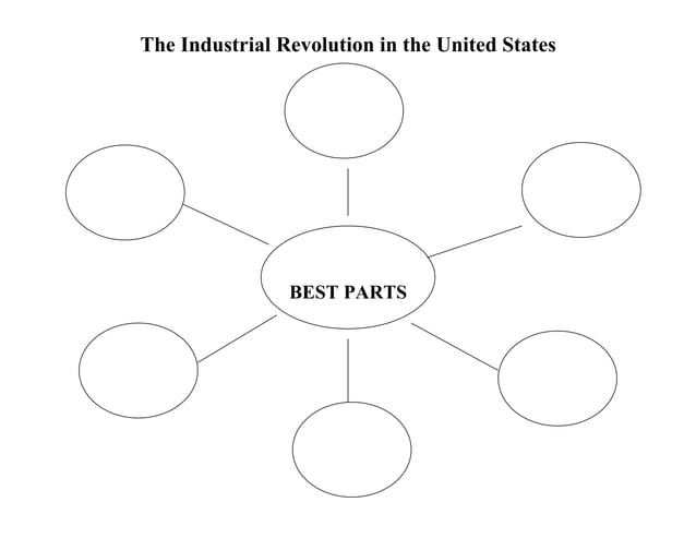 Industrial revolution brainstorming graphic organizer | PPT