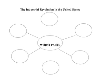 Industrial revolution brainstorming graphic organizer | DOC