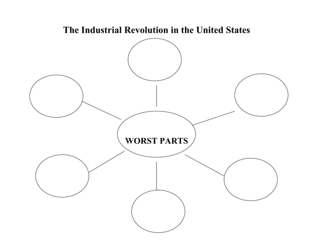 Industrial revolution brainstorming graphic organizer | DOC