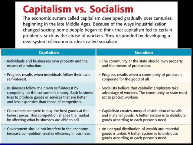 Industrial revolution conditions | PPT