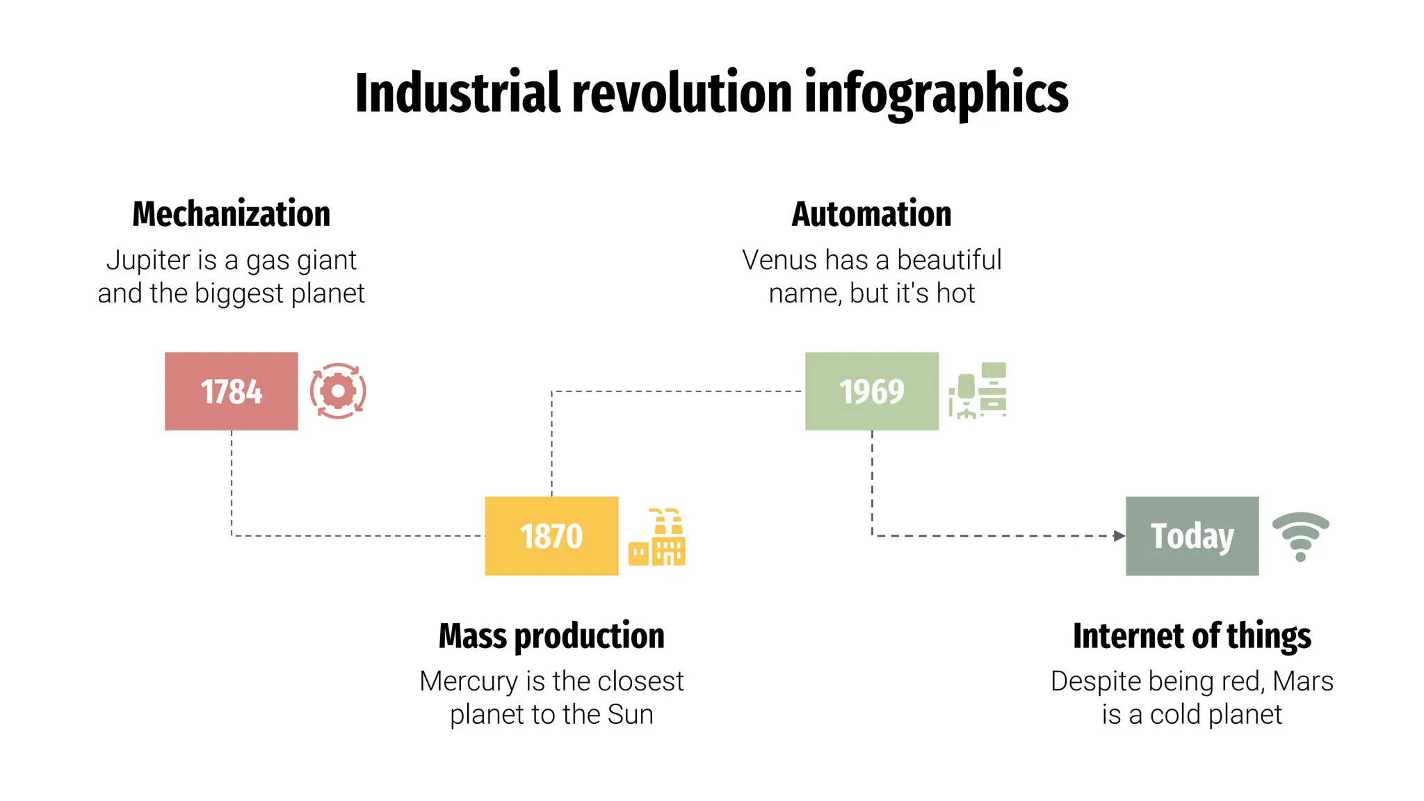 Industrial Revolution Infographics by Slidesgo.pptx