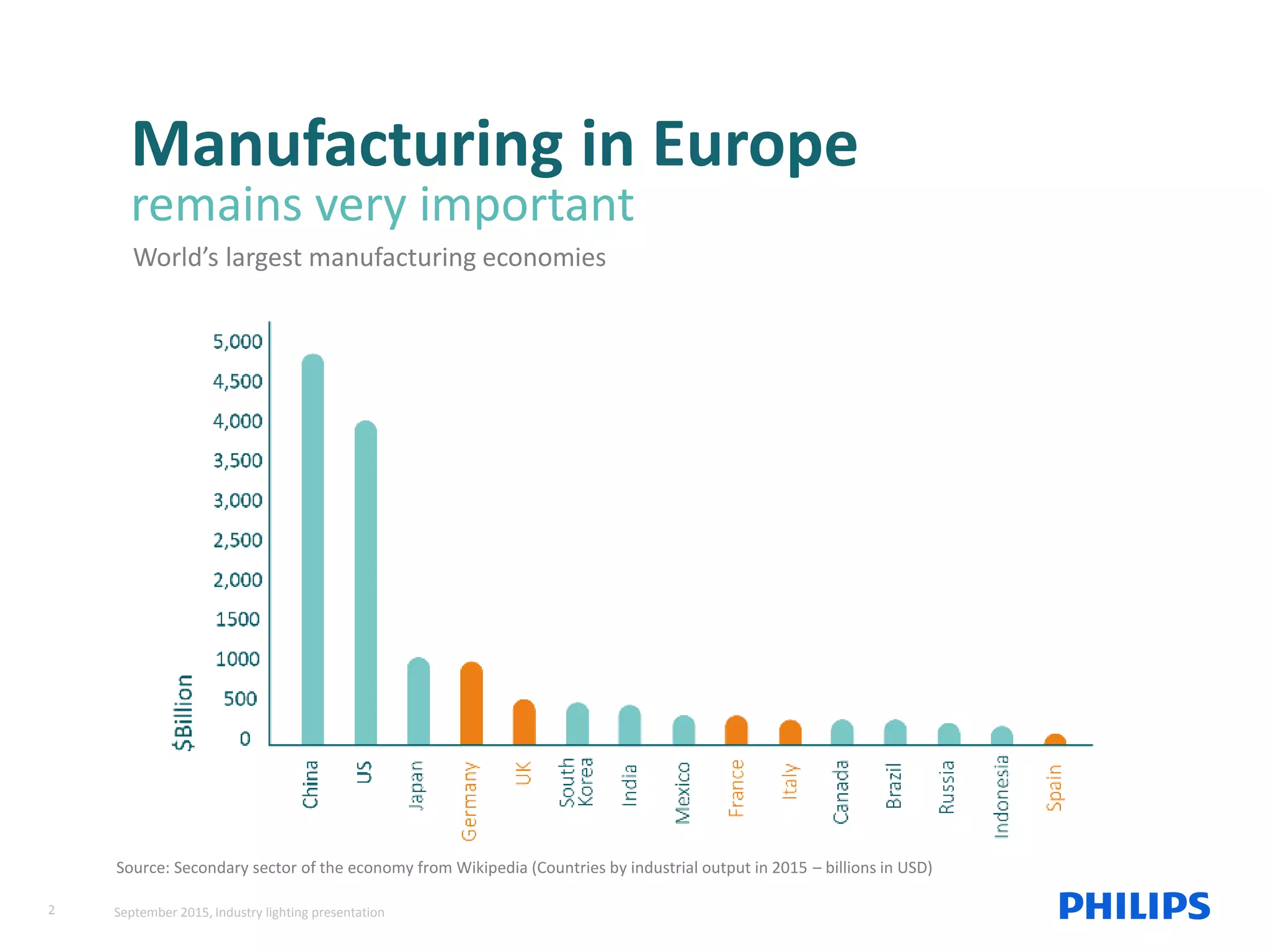 Industrial Revolution Overview | PPT