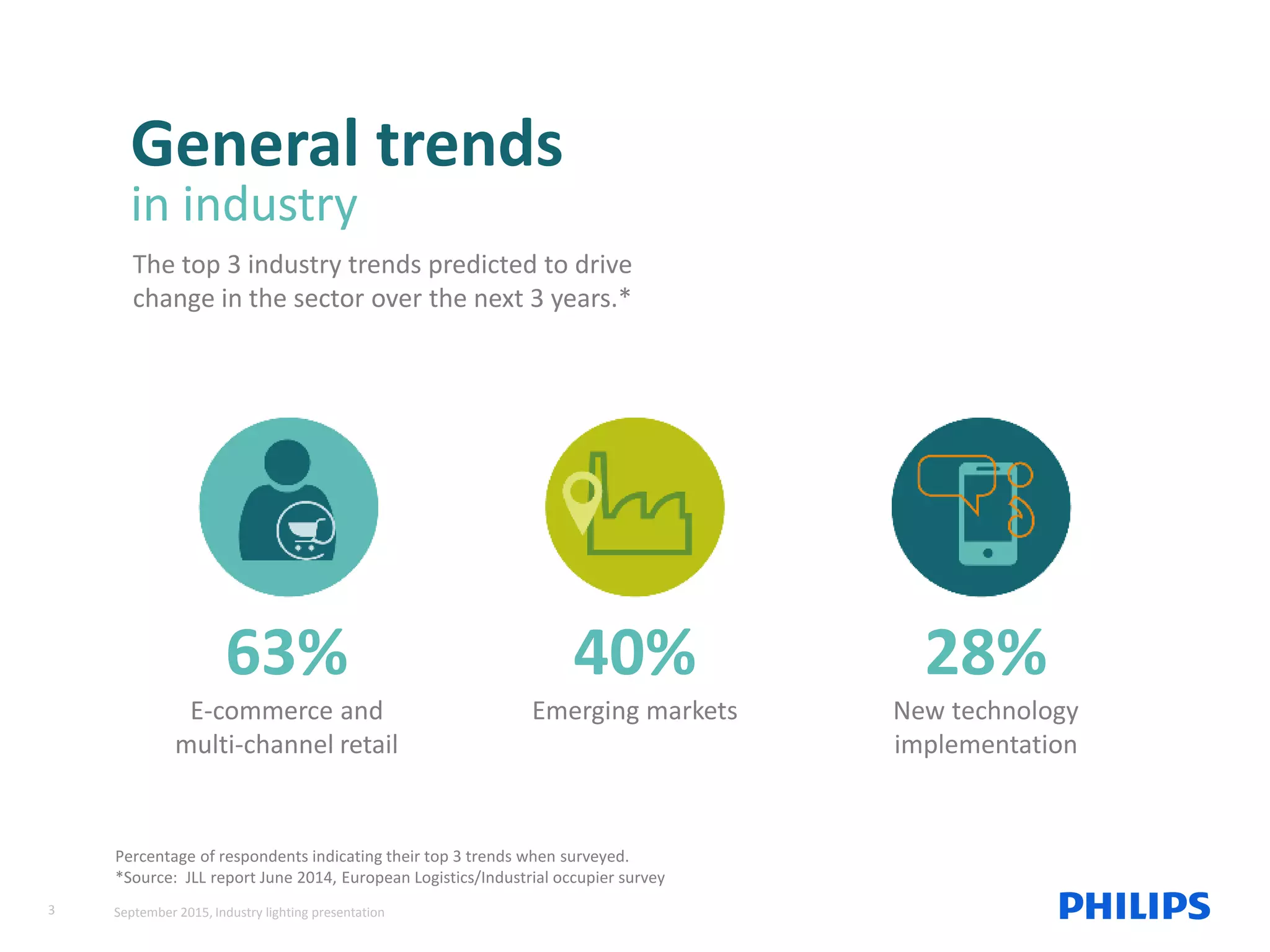 Industrial Revolution Overview | PPT