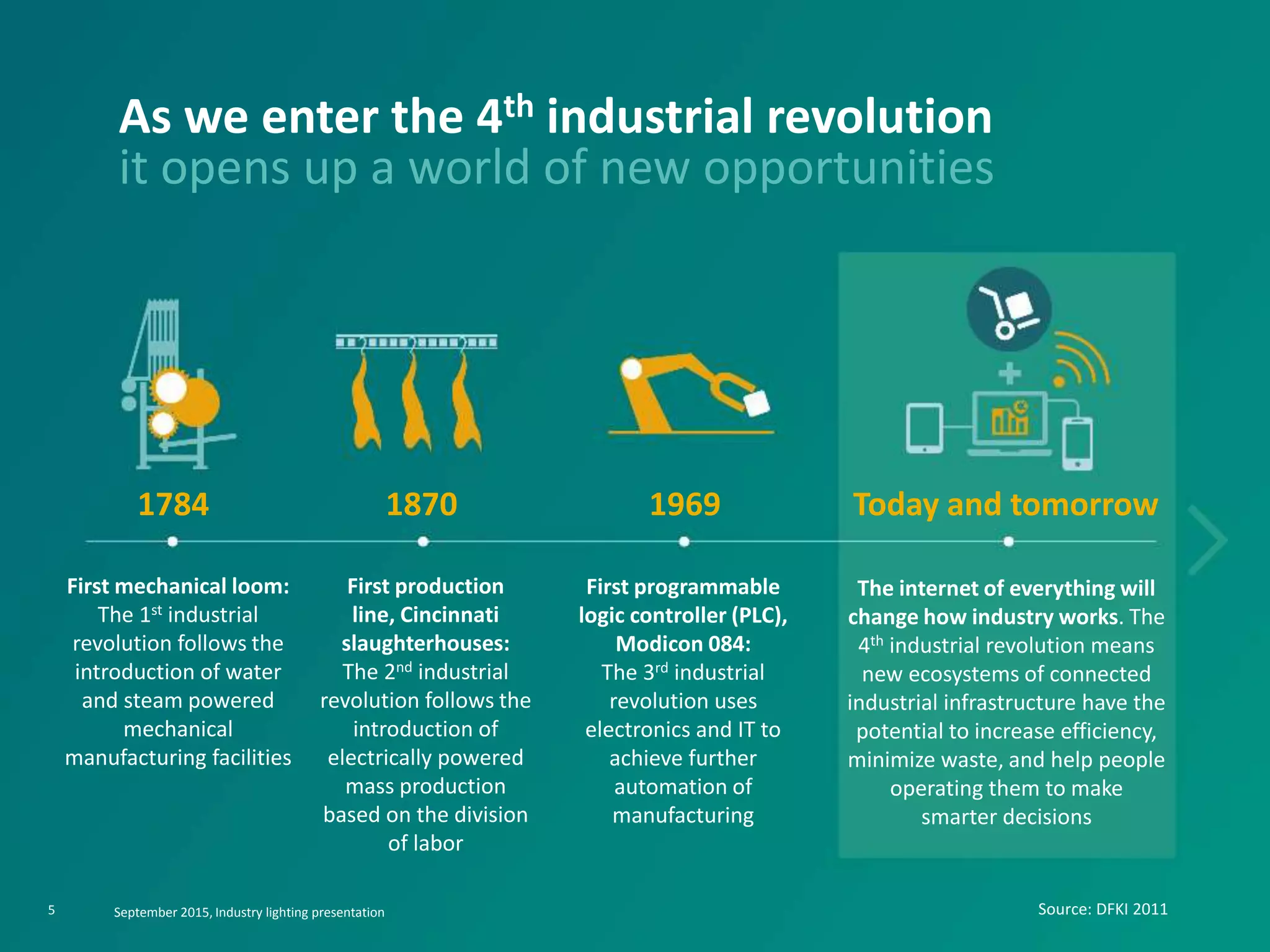 Industrial Revolution Overview | PPT