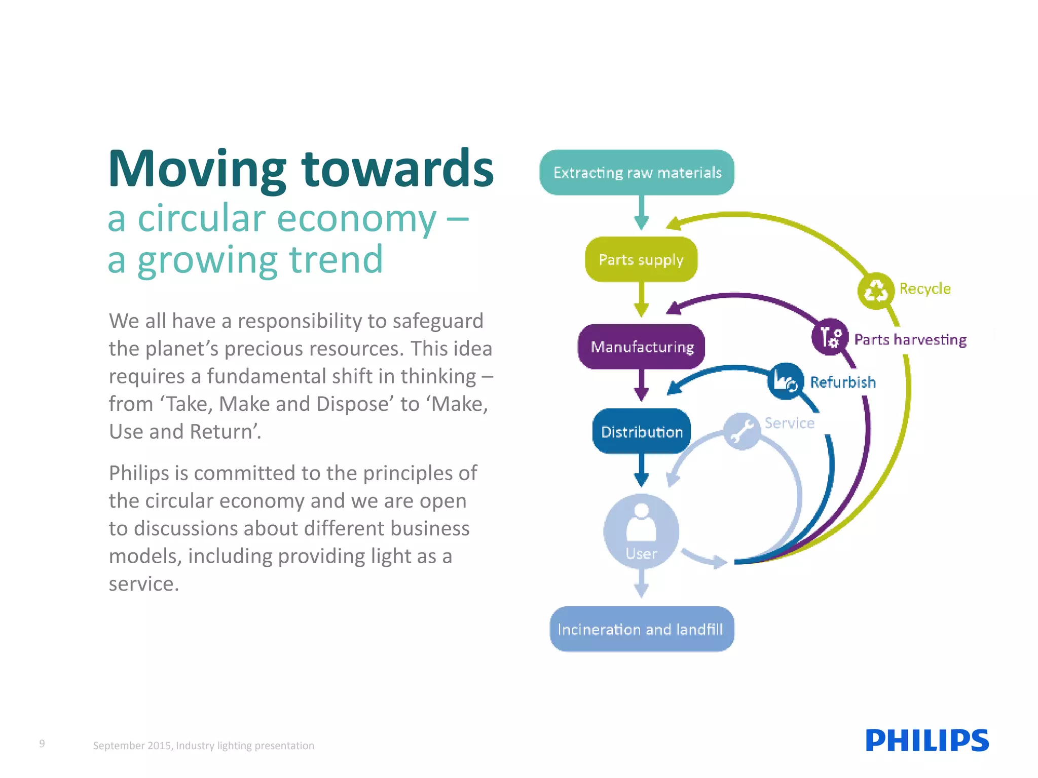 Industrial Revolution Overview | PPT
