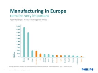 Industrial Revolution Overview | PPT