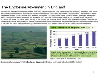 Enclosure Movement England