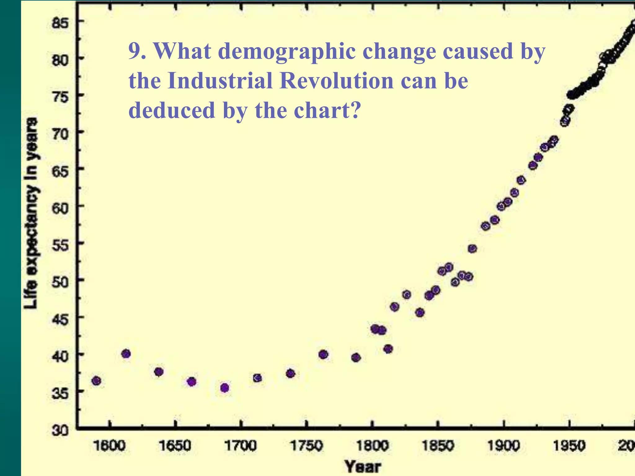 Industrial revolution review | PPTX