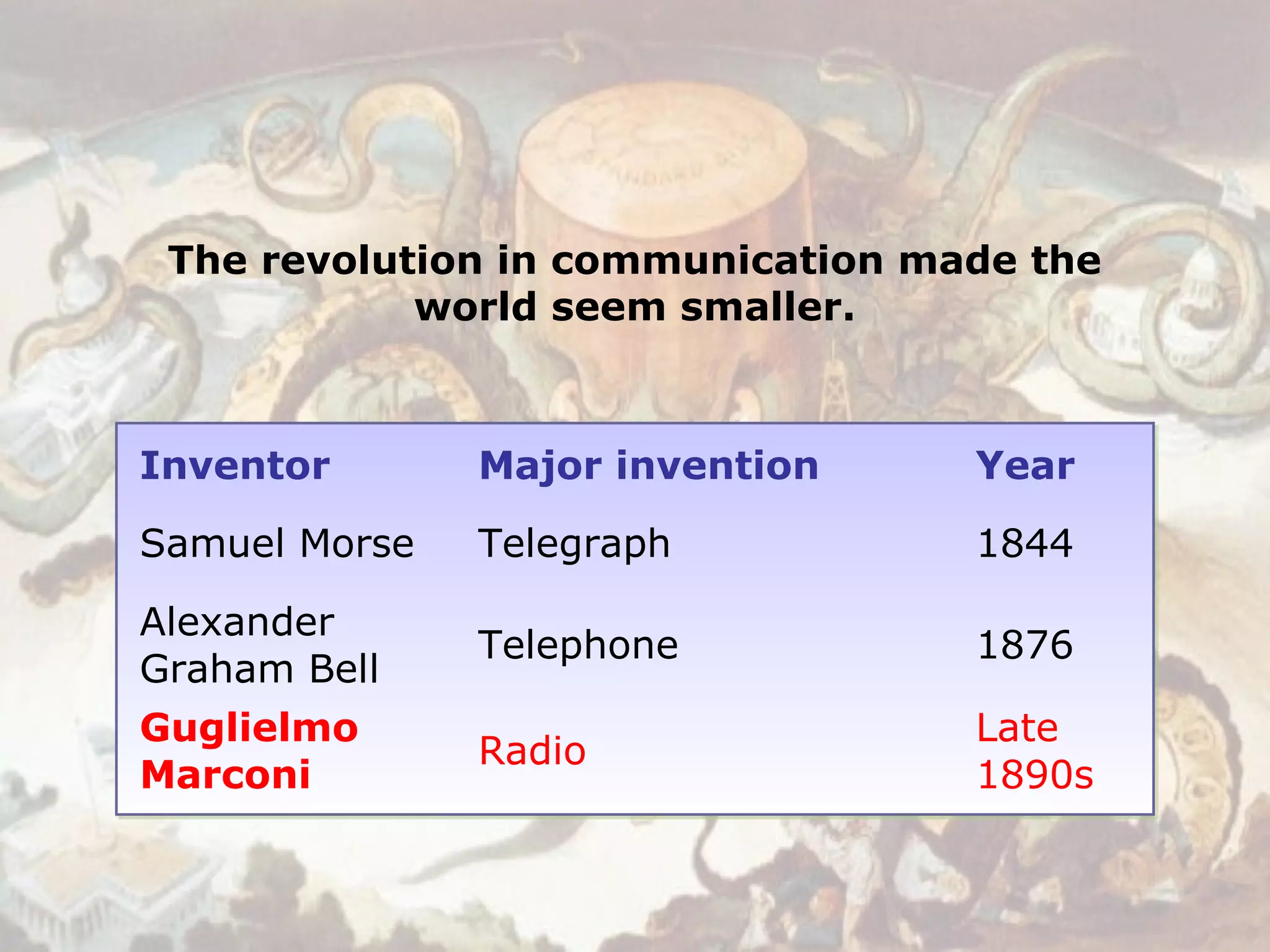 Industrial revolution spreads 21.1 | PPT