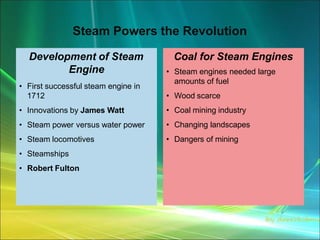 Industrial revoultion.pptx