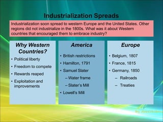 Industrial revoultion.pptx