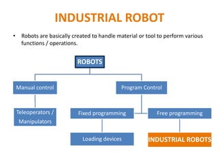 Industrial robotics | PPTX