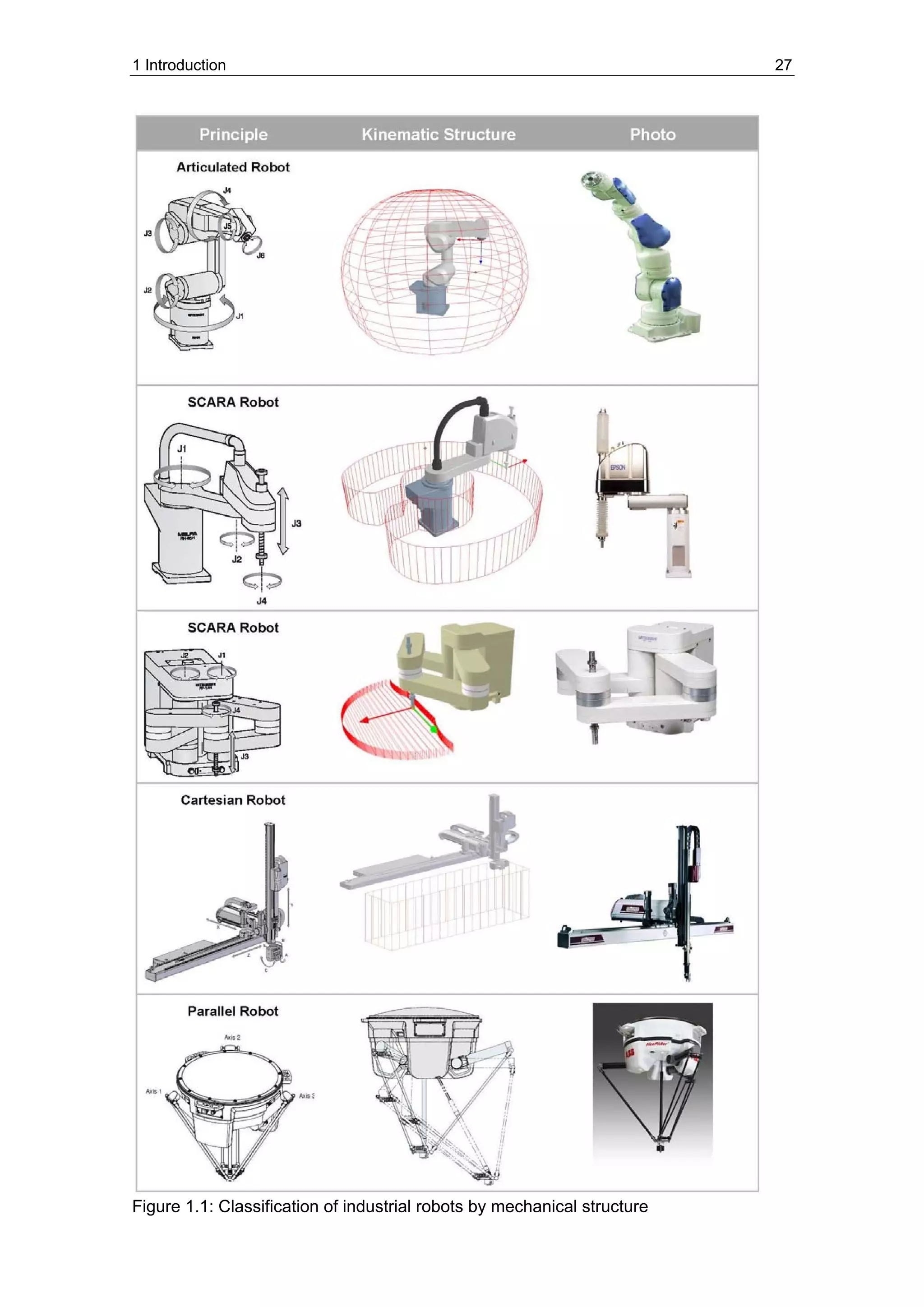 Industrial robots 2016_chapter_1_2 | PDF