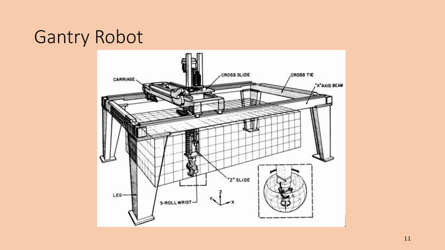 Industrial_Robots_pptx.pptx