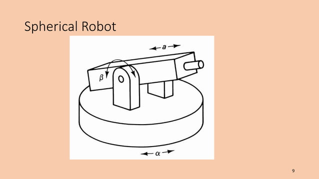 Industrial_Robots_pptx.pptx