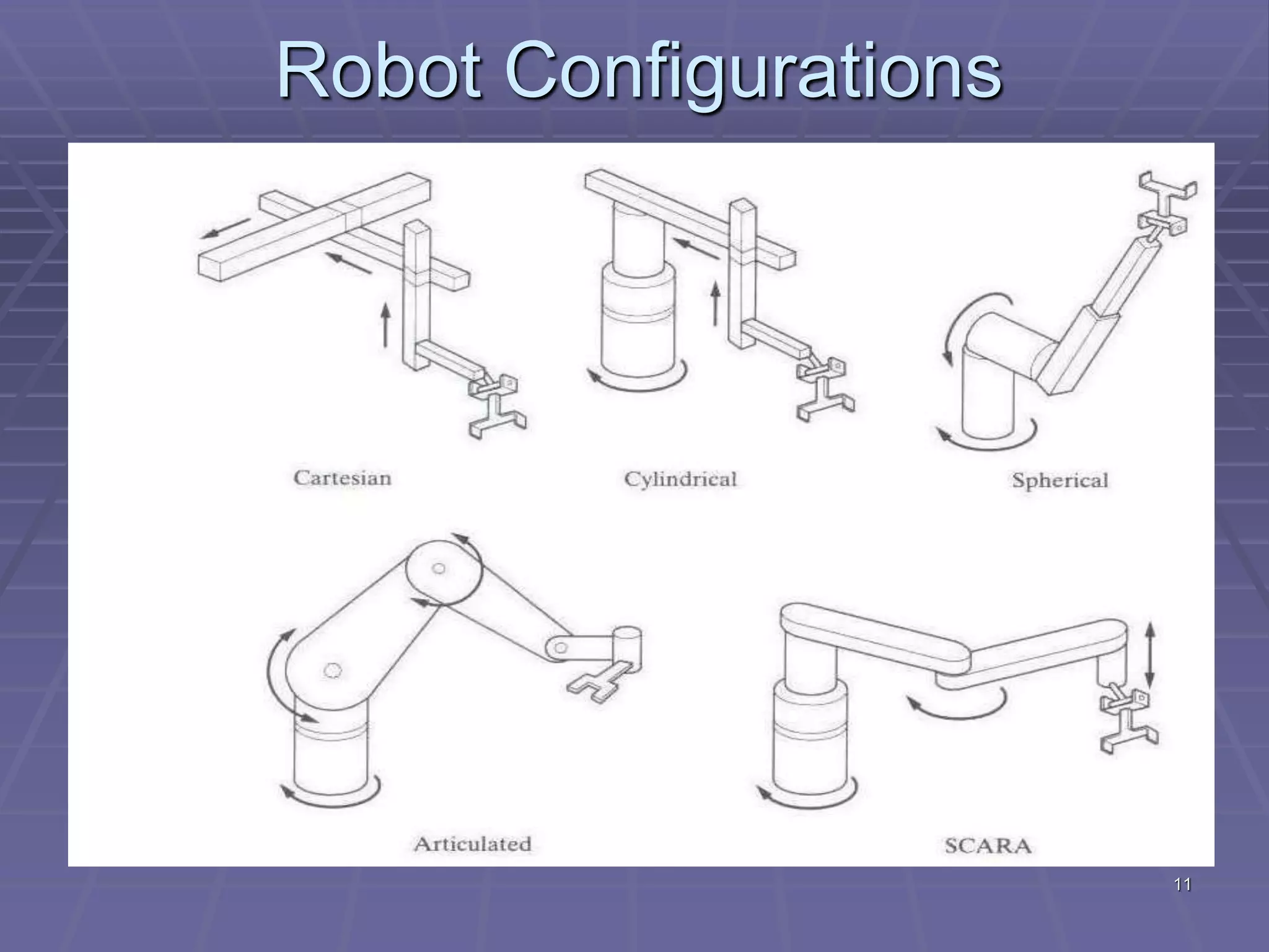 Industrial robots types and application.ppt