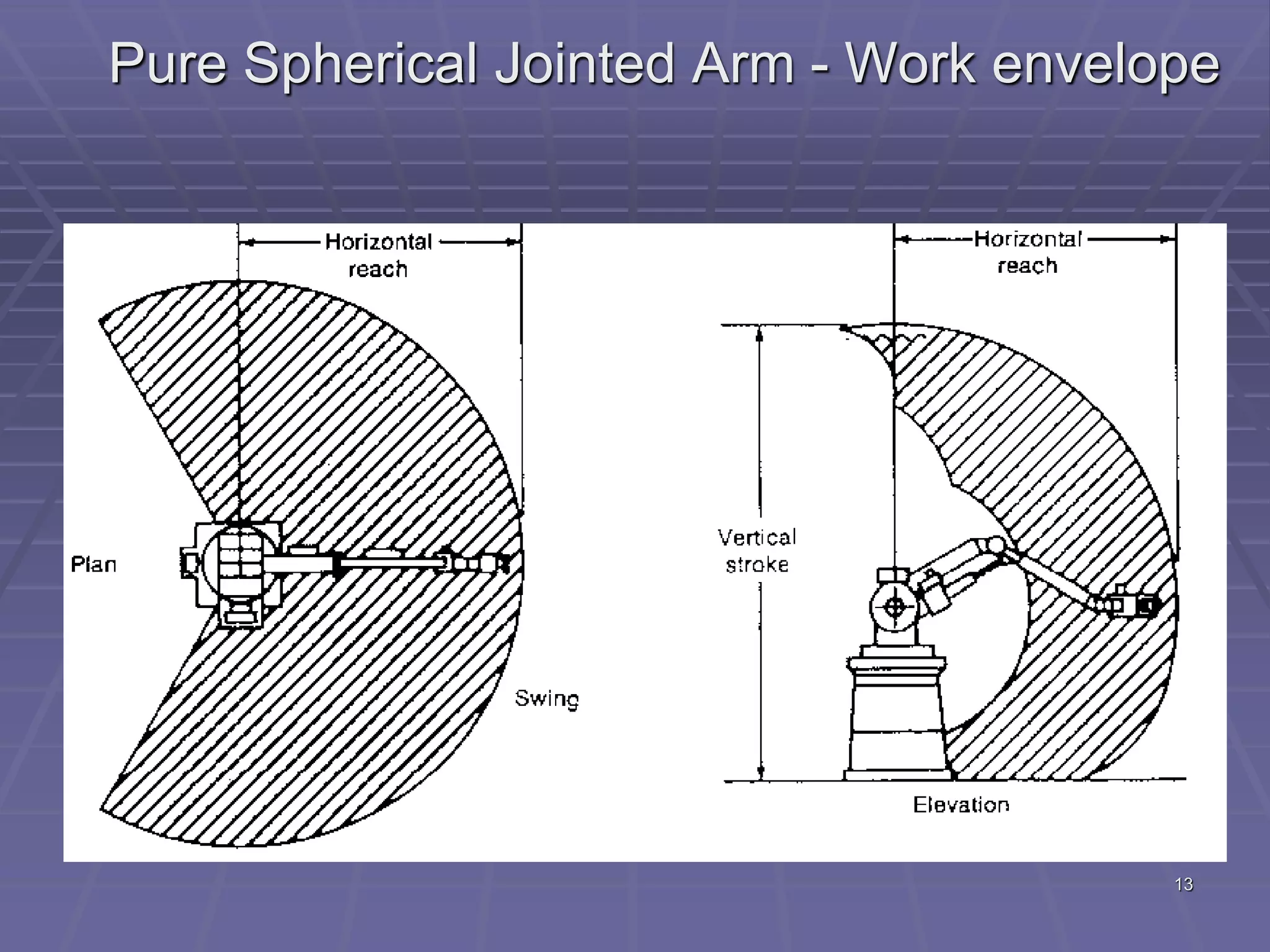 Industrial robots types and application.ppt