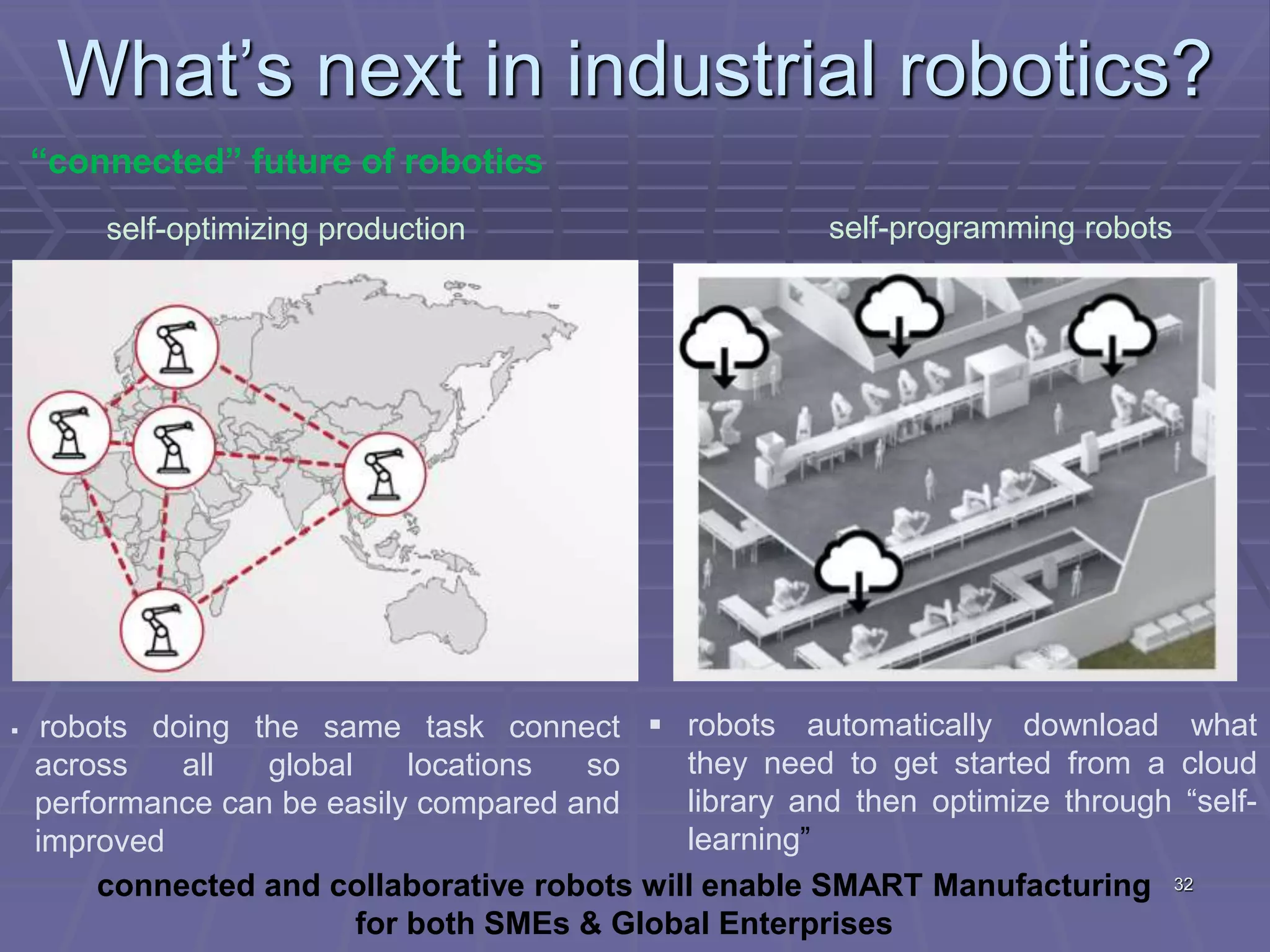 Industrial robots types and application.ppt