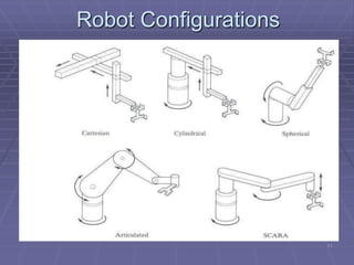 Industrial robots types and application.ppt