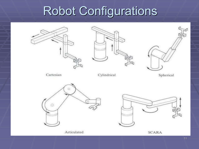 Industrial robots types and application.ppt