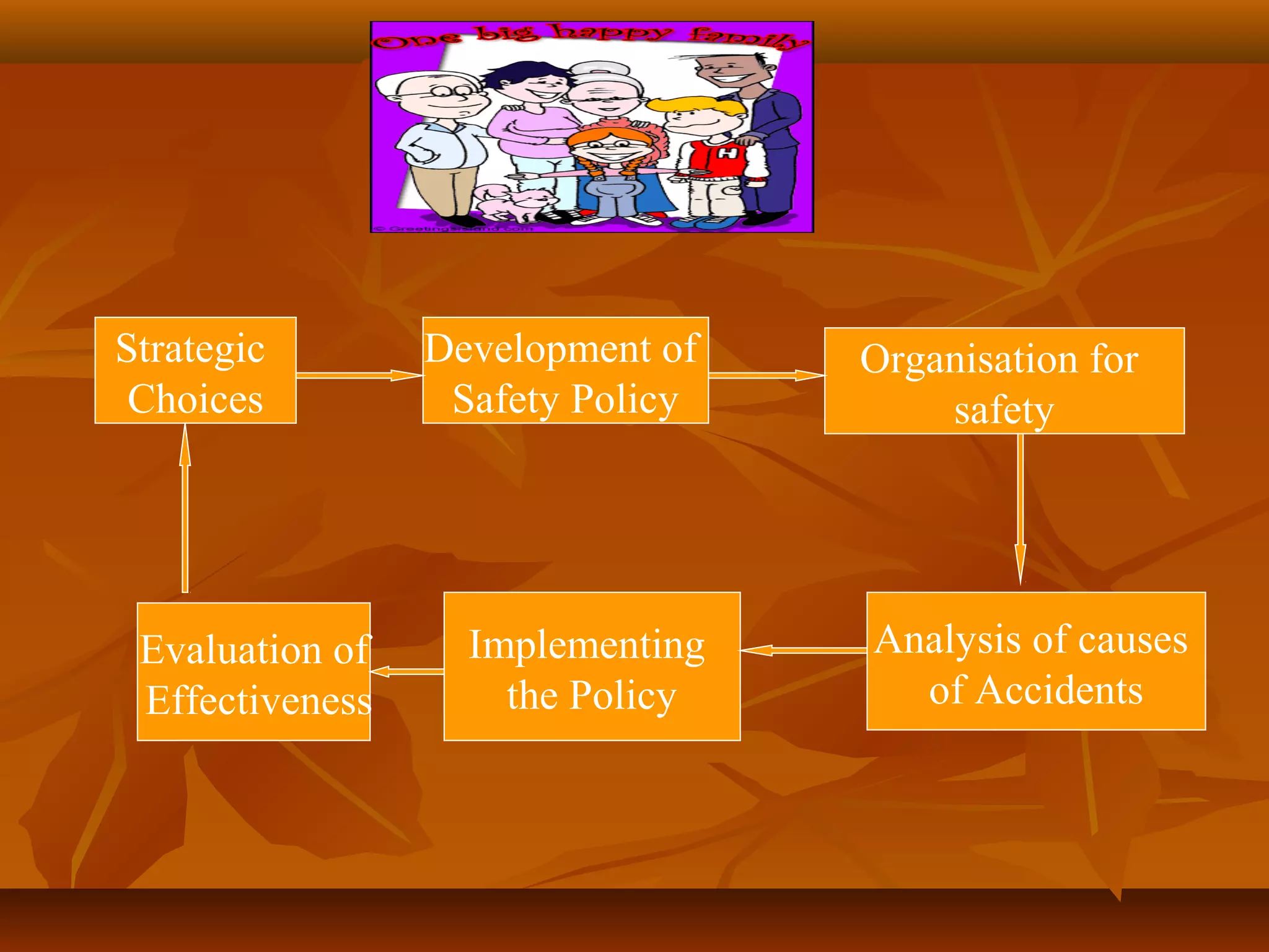 Industrial safety | PPT