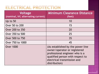 INDUSTRIAL SAFETY.pptx | First Aid | Injuries