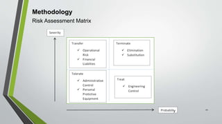 Industrial safety engineering, oil,gas & refinery | PPTX