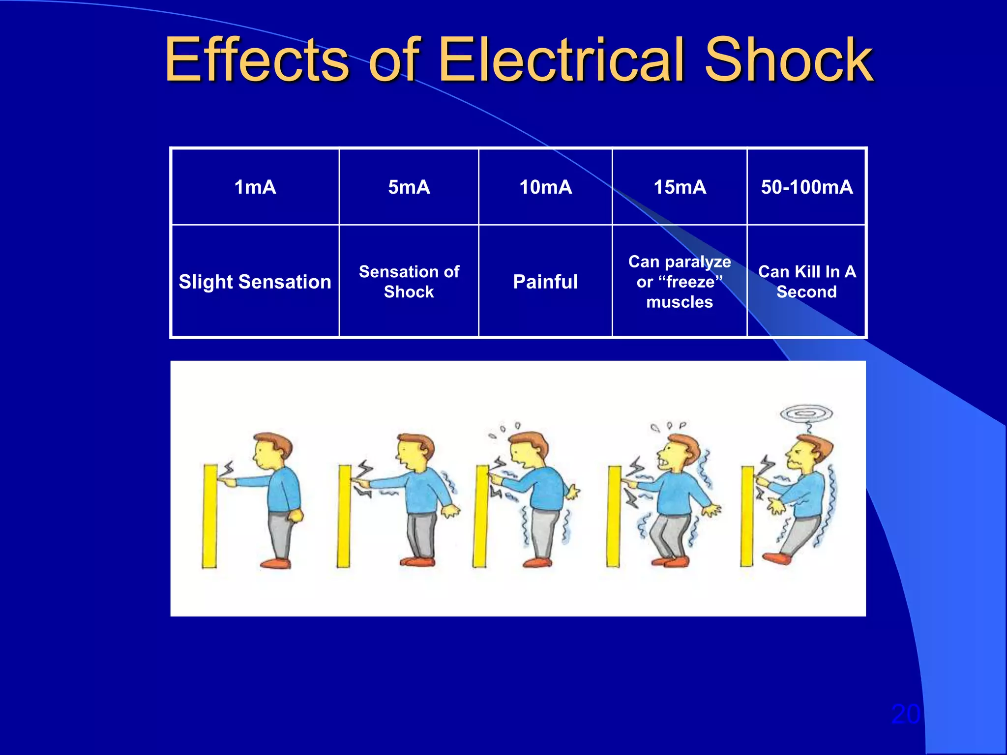 Industrial Safety Management training.ppt