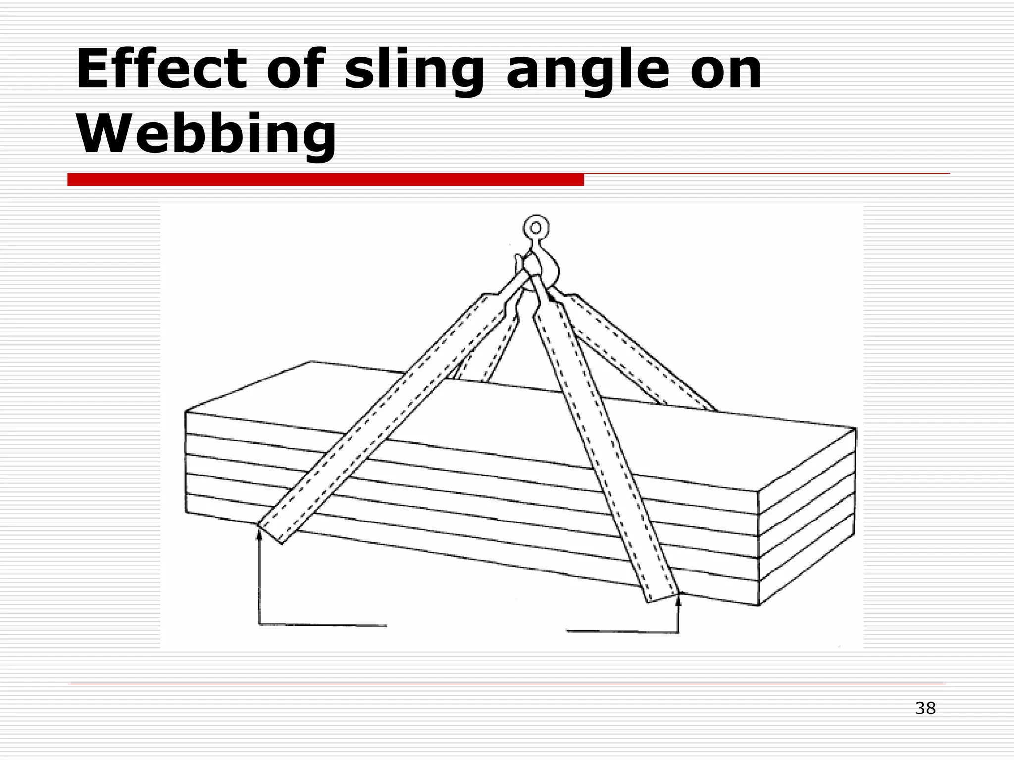 Industrial safety of lifting & procedure | PPT