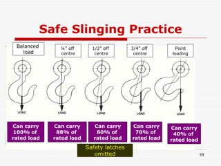 Industrial safety of lifting & procedure | PPT