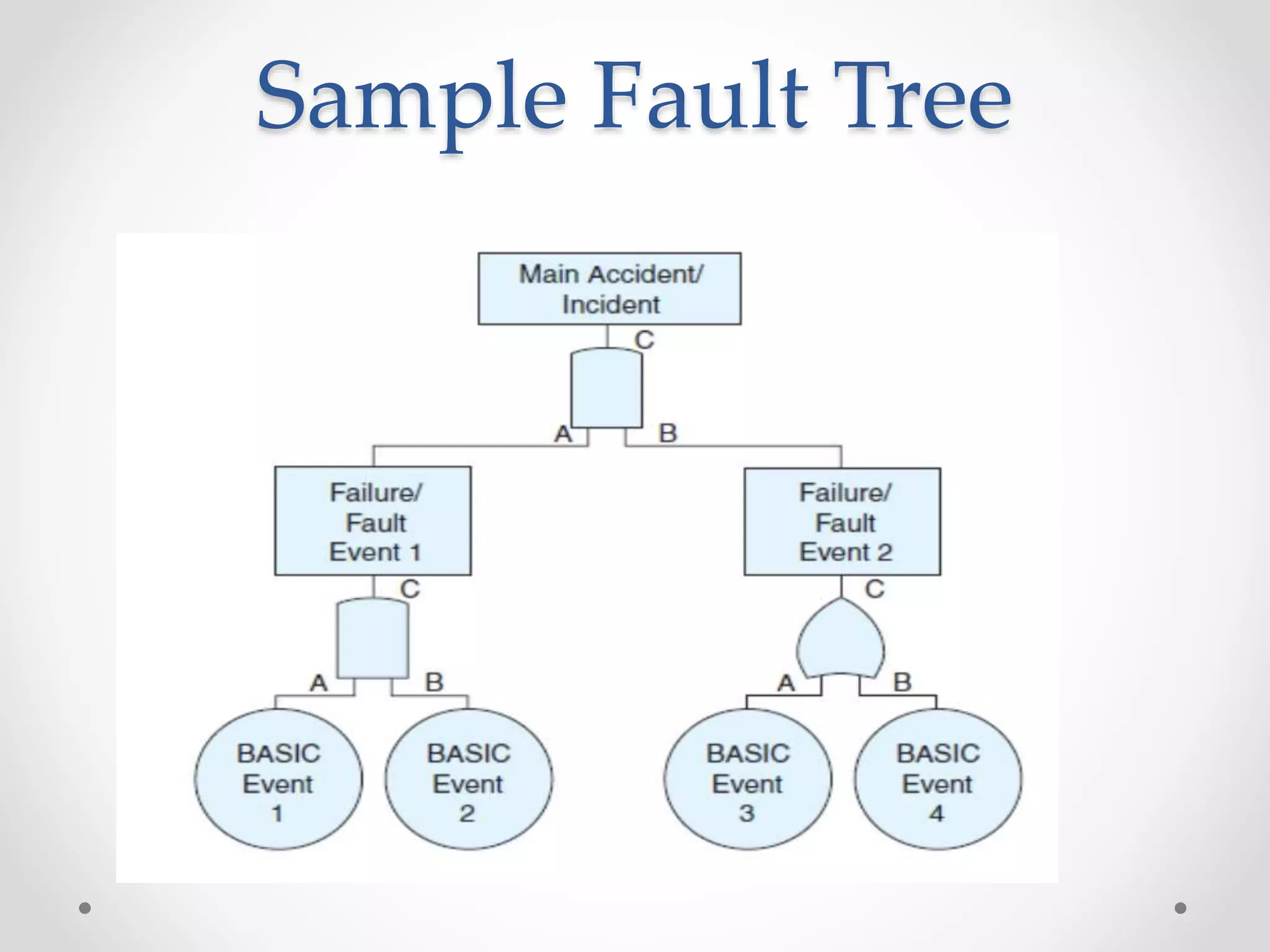 Industrial safety unit iv ppt | PPTX