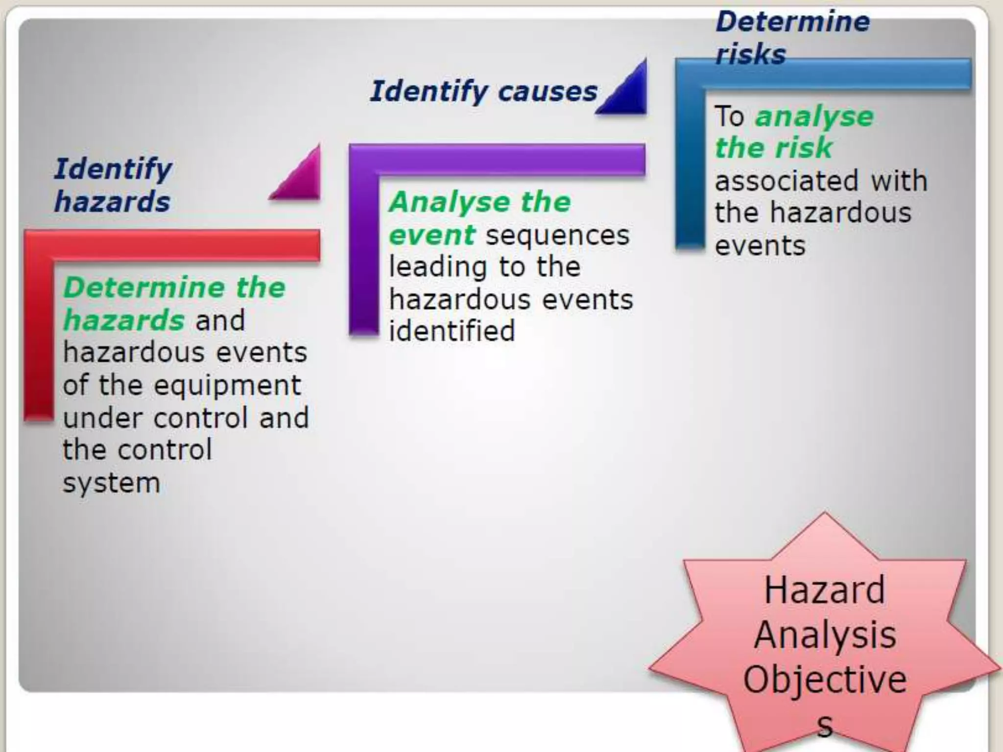 Industrial safety unit iv ppt | PPTX