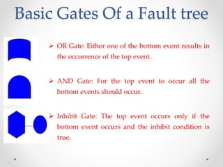 Industrial safety unit iv ppt | PPTX