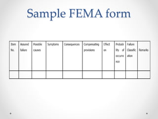 Industrial safety unit iv ppt | PPTX
