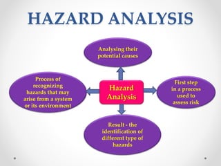Industrial safety unit iv ppt | PPTX
