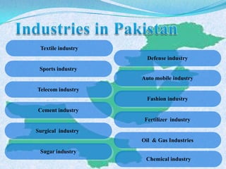 Industrial sector of Pakistan | PPTX