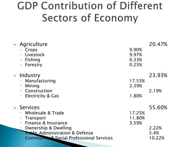Industrial sector of pakistan | PDF | Agriculture | Industries