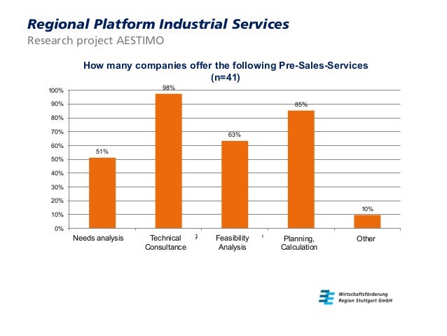Regional Platform: "Industrial services in mechanical engineering" (R…