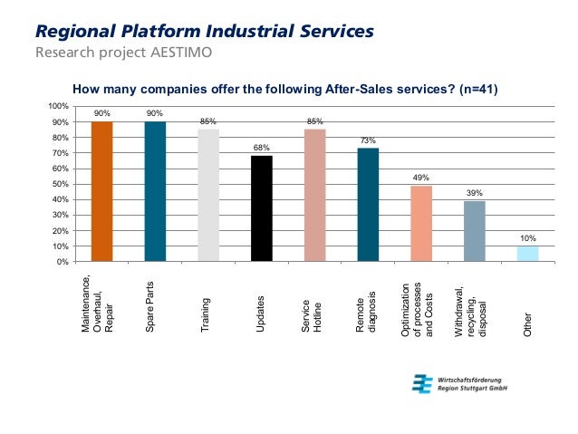 Regional Platform: "Industrial services in mechanical engineering" (R…