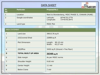 Industrial shed in chakan | PDF