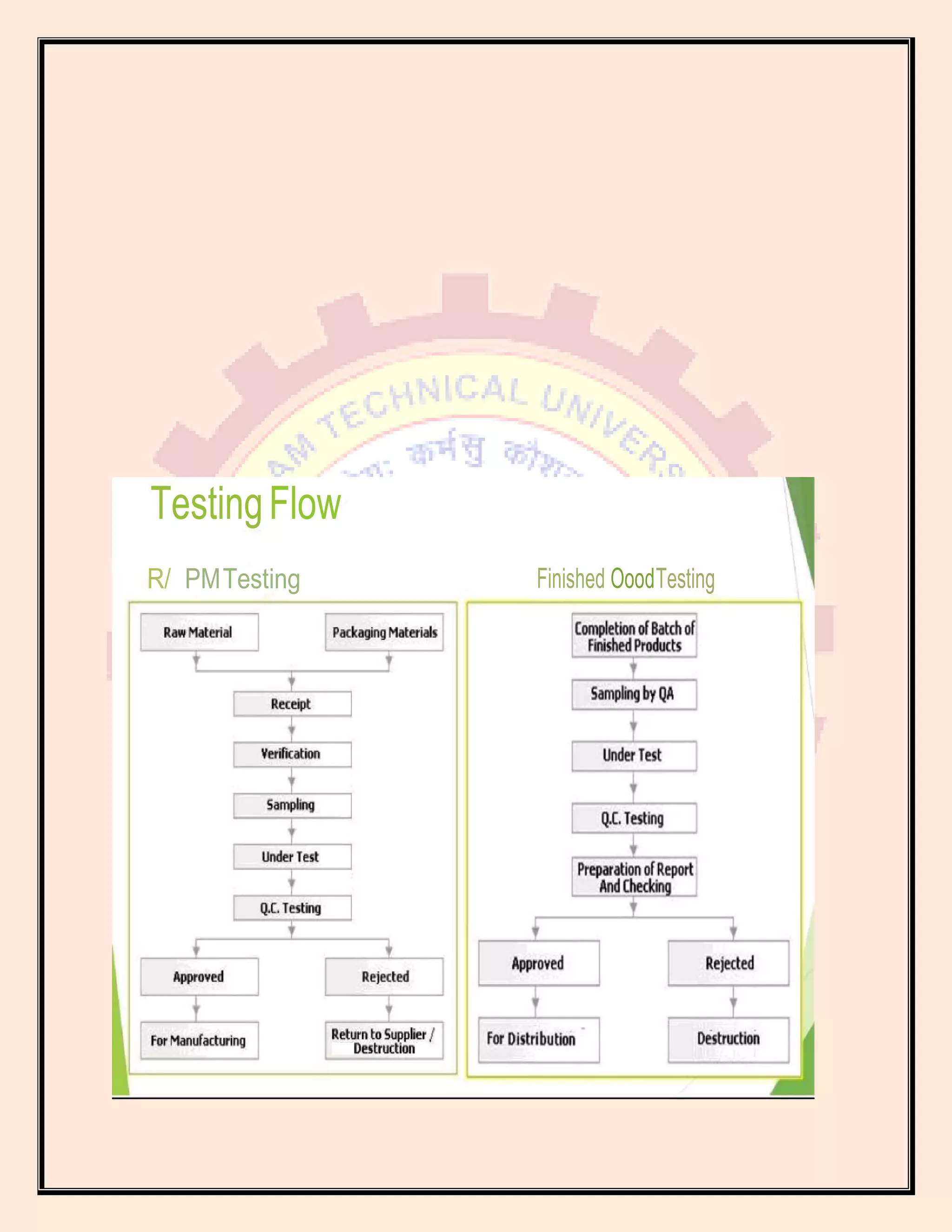 industrial training report | PDF