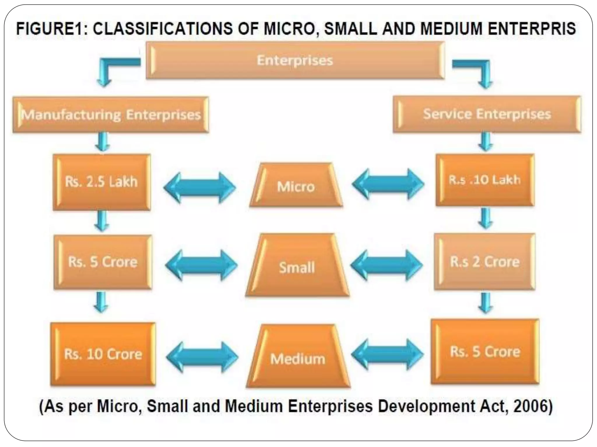 Industrial sickness of small and medium scale industries | PPTX
