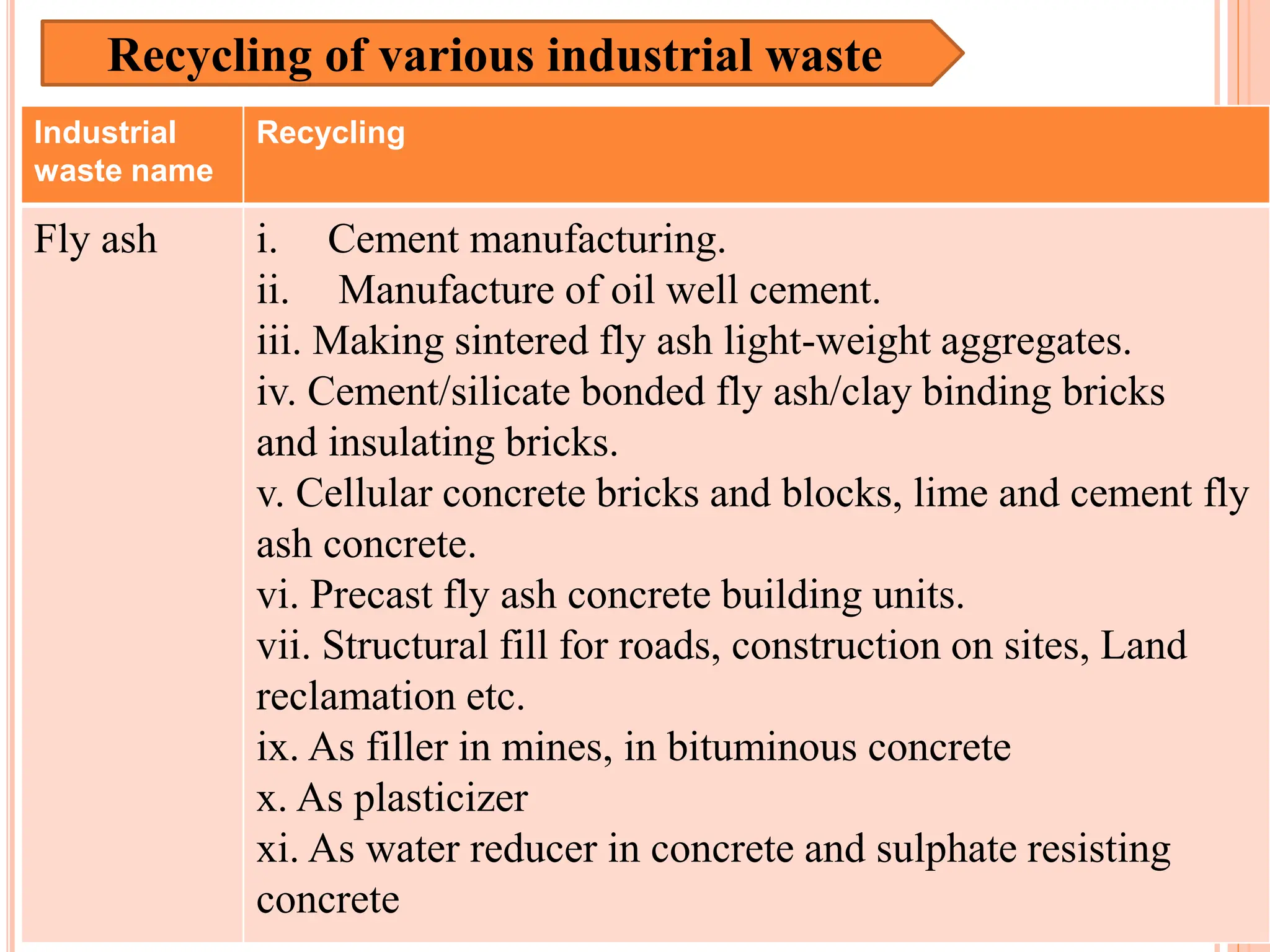 Industrial Solid Waste Manegement.pptx