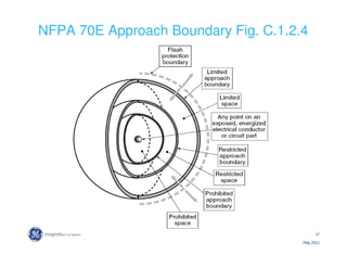Webinar - Electrical Arc Flash Hazards - Is your company in compliance ...