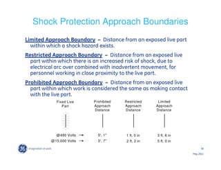 Webinar - Electrical Arc Flash Hazards - Is your company in compliance ...
