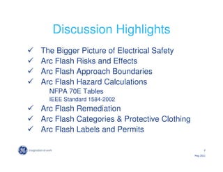 Webinar - Electrical Arc Flash Hazards - Is your company in compliance ...