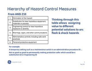 Webinar - Electrical Arc Flash Hazards - Is your company in compliance ...