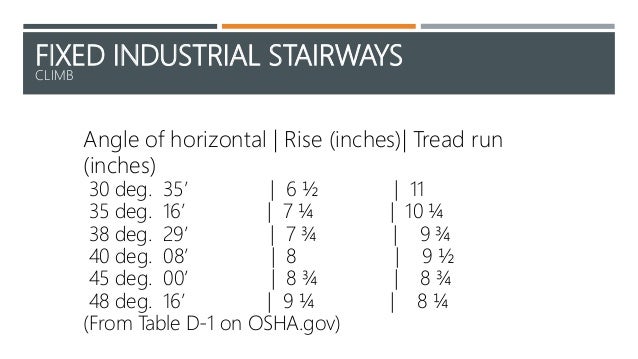 Industrial Stairs OSHA 1910.25 2017