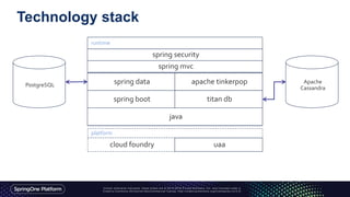 Industrial Strength Access Control for Spring Applications | PPT